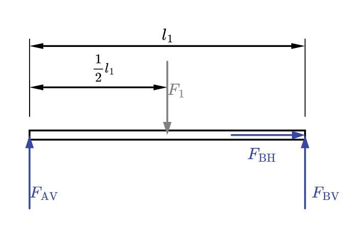 Reaction Load Calculator
