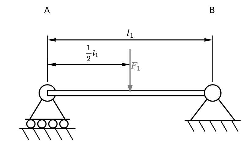 Reaction Load Calculator