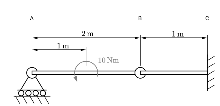 Reaction Load Calculator